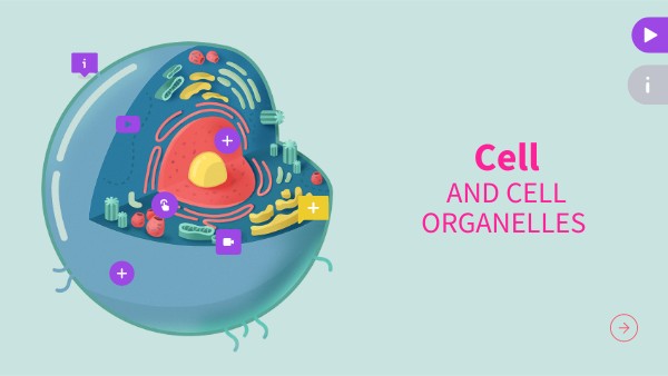 Interactive cell poster | Genially