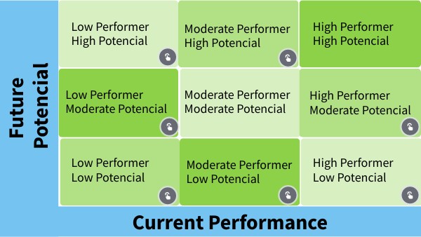 9 box grid | Genially