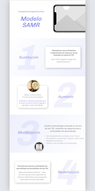 Modelo SAMR | Genially