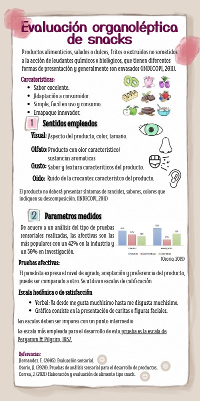 Evaluación organoléptica de snacks | Genially