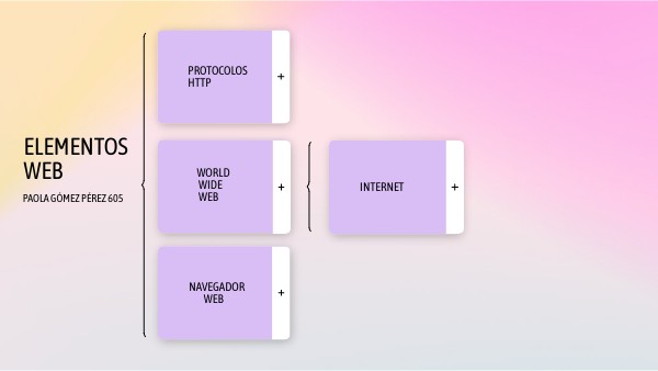 Elementos Web | Genially