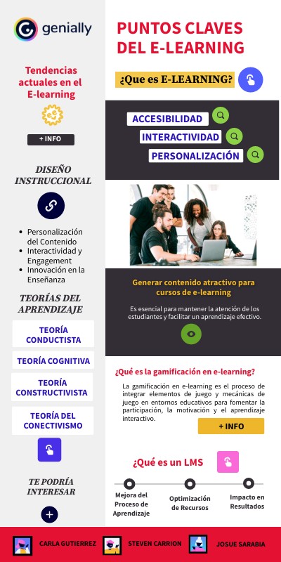 PUNTOS CLAVES E-LEARNING | Genially