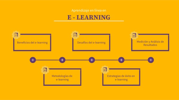 e-learning | Genially