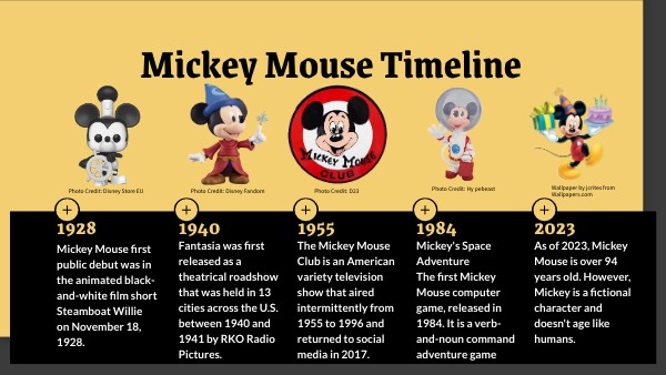 Mickey MouseTimeline | Genially