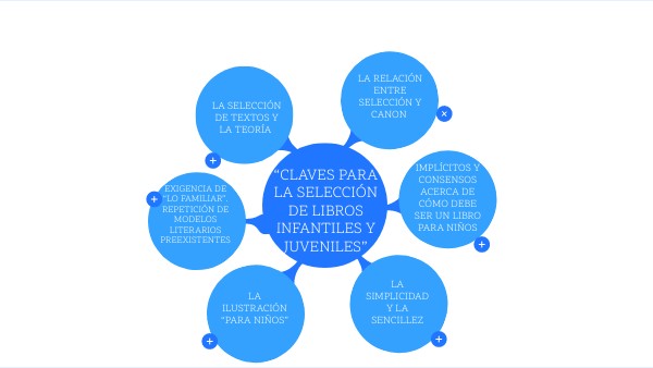 MAPA CONCEPTUAL | Genially