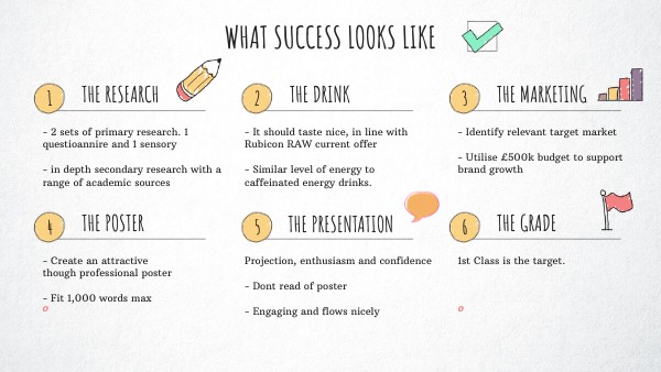 VISUAL THINKING CHECKLIST | Genially