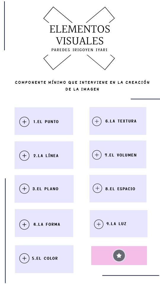 Elementos visuales | Genially