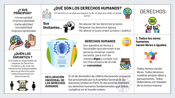 infografia derechos humanos | Genially