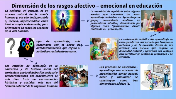 Dimensión de los rasgos afectivo – emocional en educación | Genially