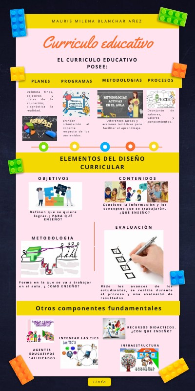 ELEMENTOS PARA EL DISEÑO CURRICULAR | Genially