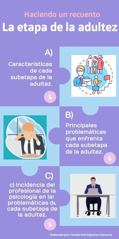 LA adultez _Claudia Figueroa