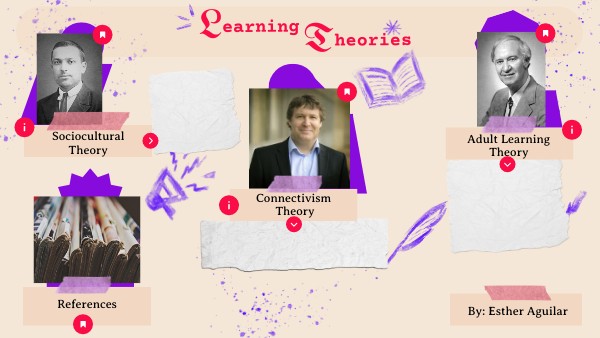 Learning Theories Pt 2 | Genially