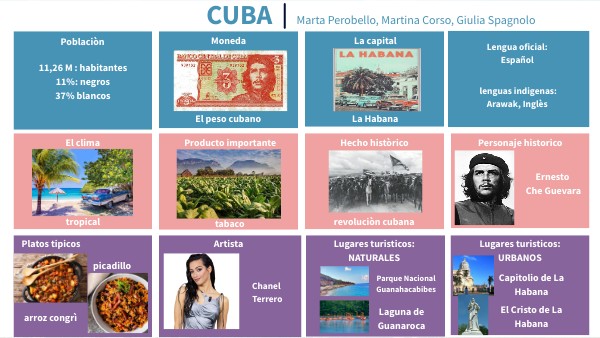 INFOGRAFIA CUBA | Genially