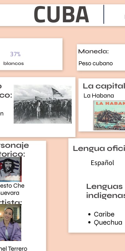 INFOGRAFIA CUBA | Genially