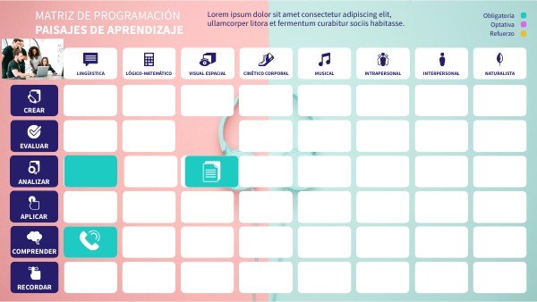 Matriz de programación | Genially