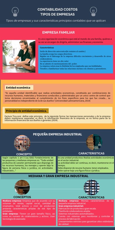TIPOS DE EMPRESAS | Genially