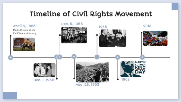 Civil Rights Movement Timeline | Genially