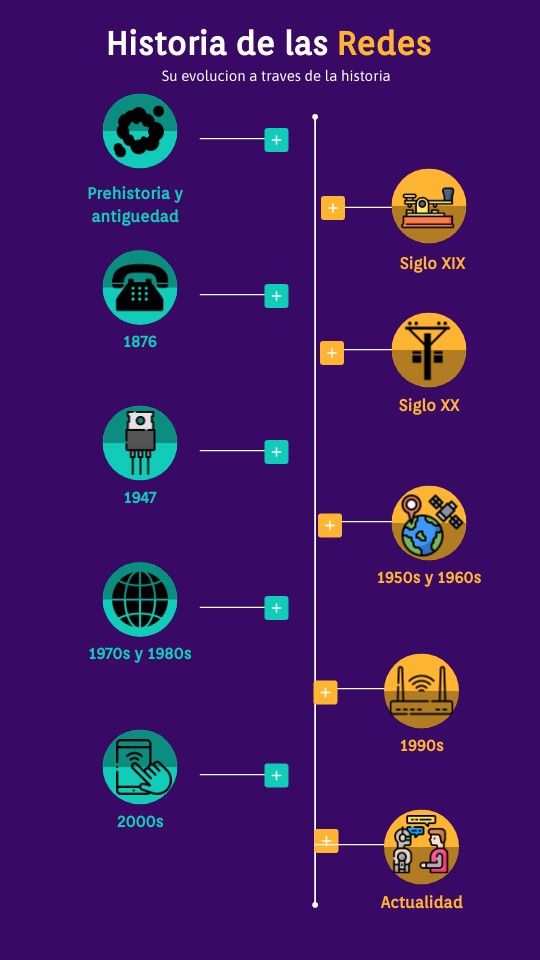 LÍNEA TEMPORAL ANIMADA | Genially