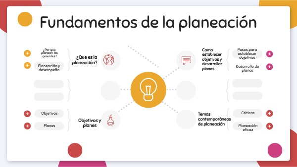 Fundamentos de la planeación | Genially