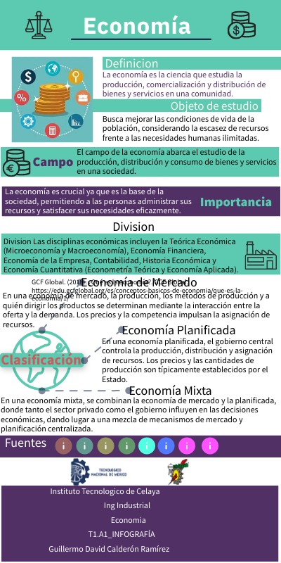 T1.A1_INFOGRAFÍA | Genially