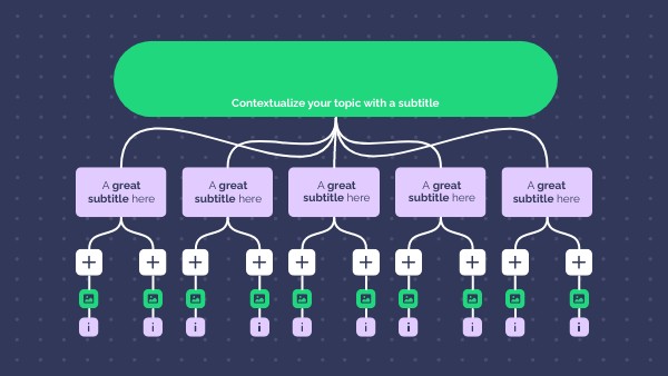Mappa Mentale Schema Verticale | Genially