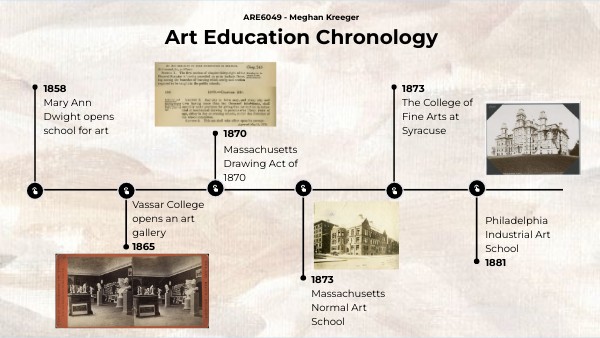 Art Education Chronology