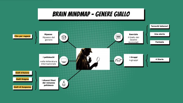 BRAIN MINDMAP HIDE | Genially