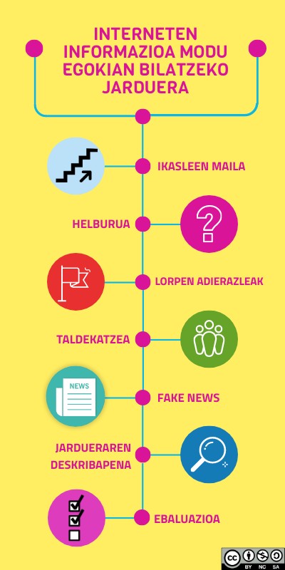 Interneten informazioa modu egokian bilatzeko jarduera