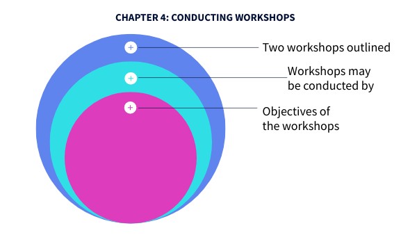Onion diagram | Genially