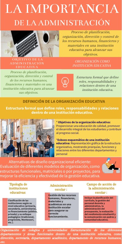 INFOGRAFIA IMPORTANCIA DE LA ADMINISTRACION | Genially