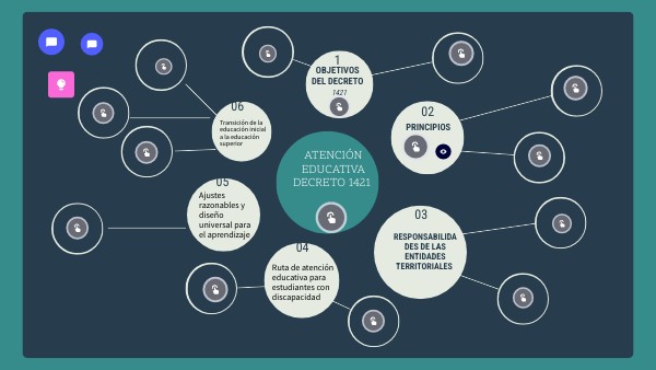 Mapa conceptual circular | Genially