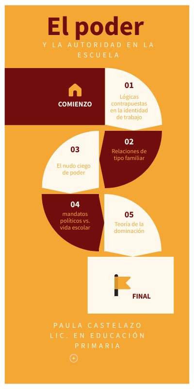 el poder y la autoridad | Genially