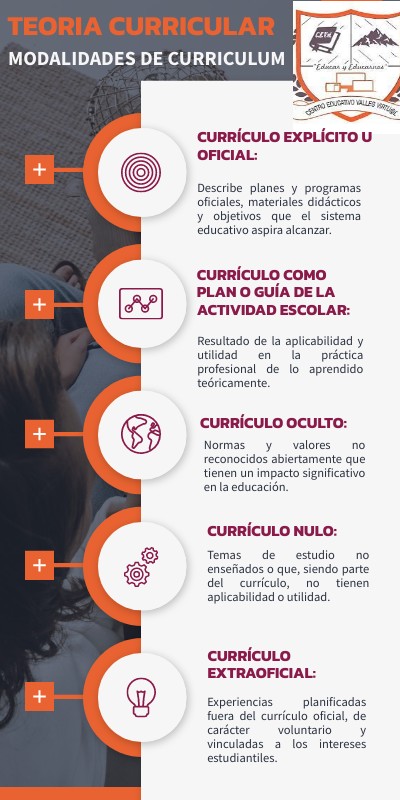 TEORÍA CURRICULAR | Genially