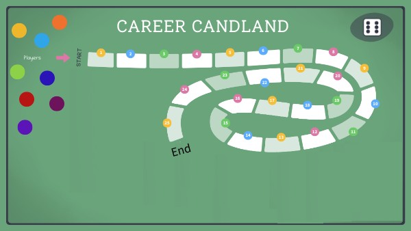 Career Candyland