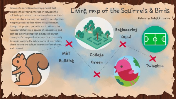 living map of squirrels and Birds