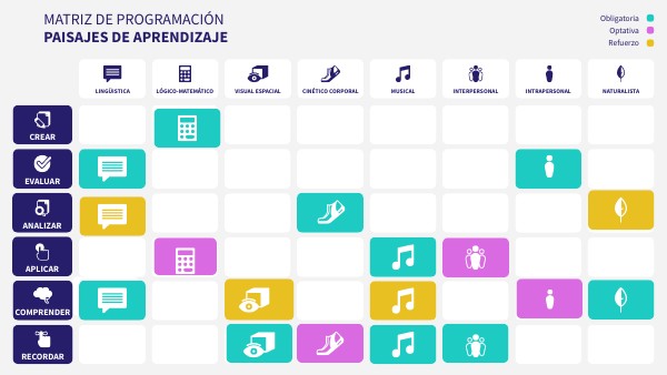 MATRIZ DE PROGRAMACIÓN | Genially
