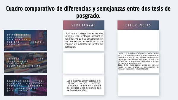 Un Cuadro Comparativo Para Explicar Las Semejanzas Y Manual Ilustrado