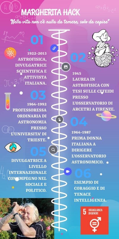 Margherita Hack - La signora delle stelle | Genially