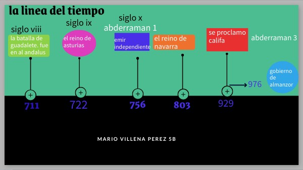 Linea del tiempo tema 9 | Genially