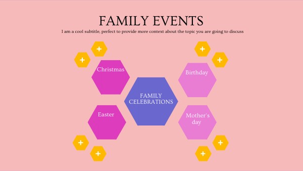 Family evens | Genially