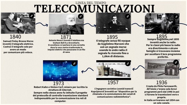 TELECOMUNICAZIONI RAFFAELLA GONDOLA | Genially