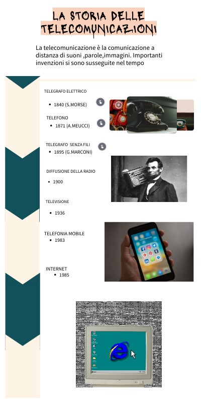 lineaa del tempo telecomunicazioni | Genially