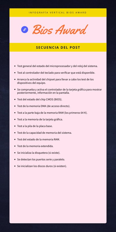 BIOS AWARD | Genially