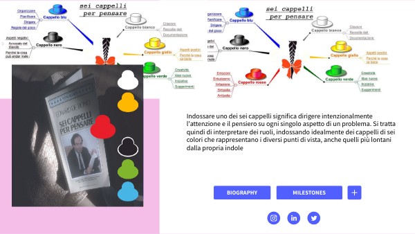 LA TECNICA DEI SEI CAPPELLI | Genially