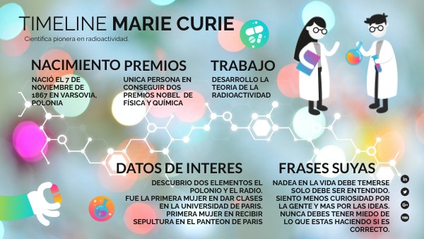 TIMELINE MARIE CURIE