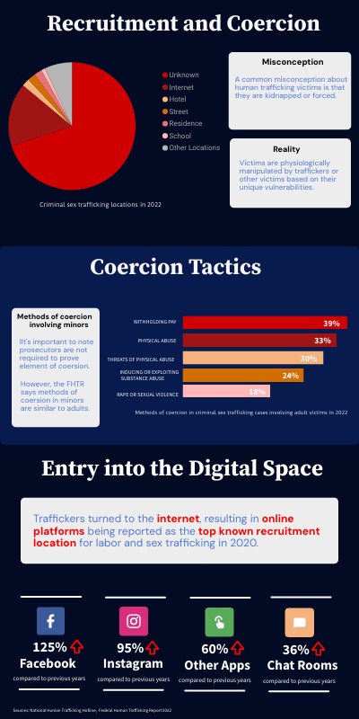 Recruitment & Coercion