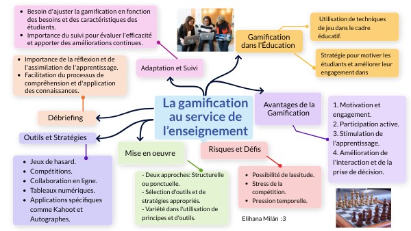 La gamification-Elihana Milán | Genially