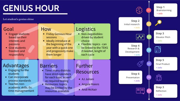 Genius Hour | Genially