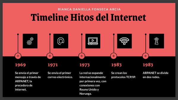 Timeline hitos del Internet | Genially