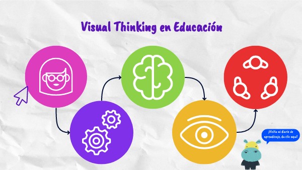 Visual Thinking U5 | Genially